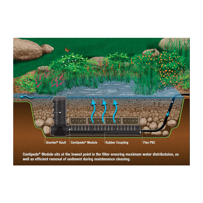 Aquascape Wetland Filter Kit - 2.5m x 3m