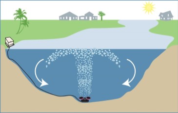 What are top reasons for a Pond Aeration system?